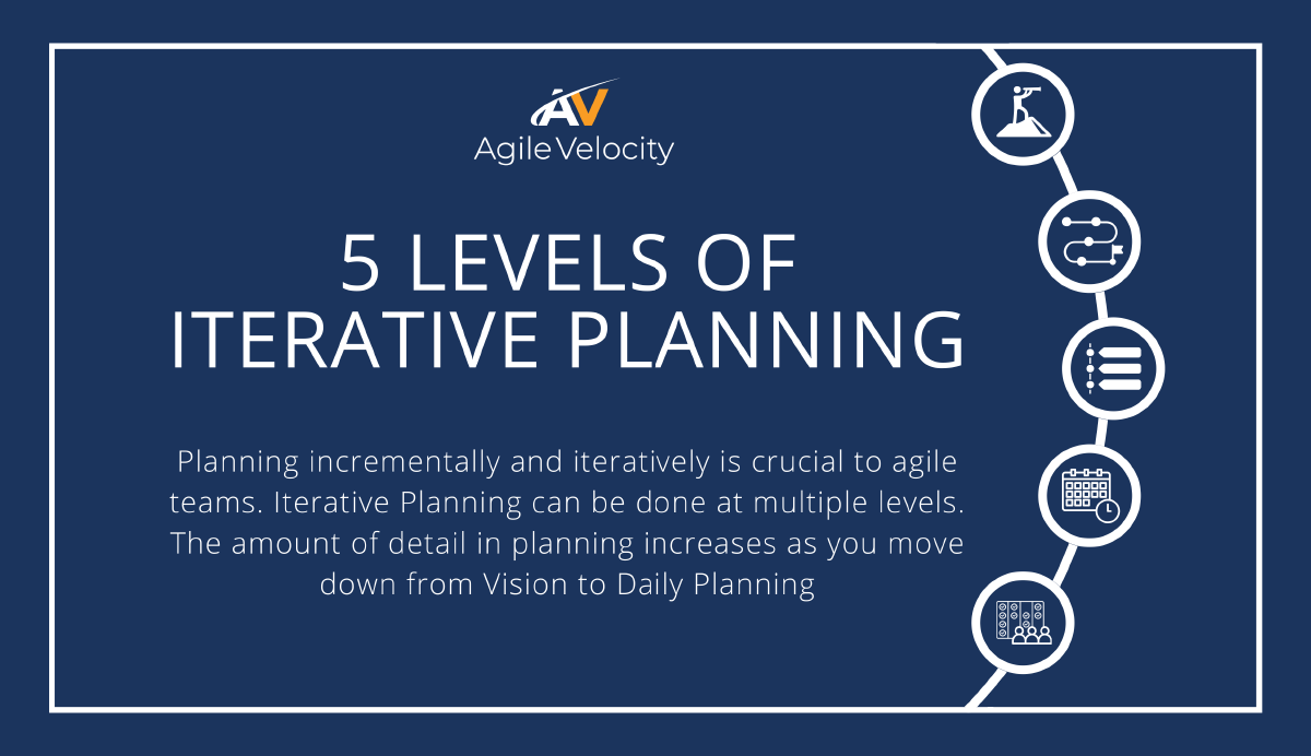 The 5 Levels of Iterative Planning [Infographic] | Agile Velocity