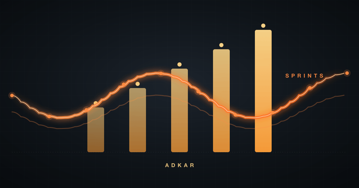 ADKAR and Agile Transformation: A Practitioner Playbook | Agile Velocity